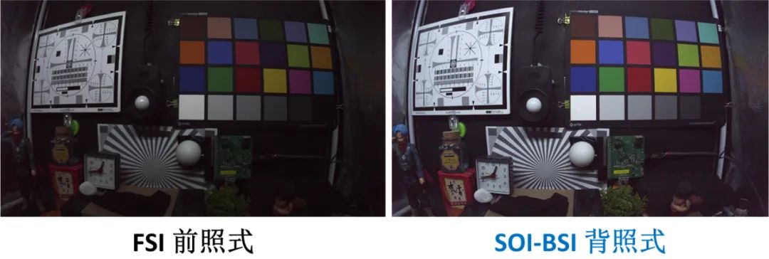 SOI-BSI 背照式 像素技术 - 芯斐电子